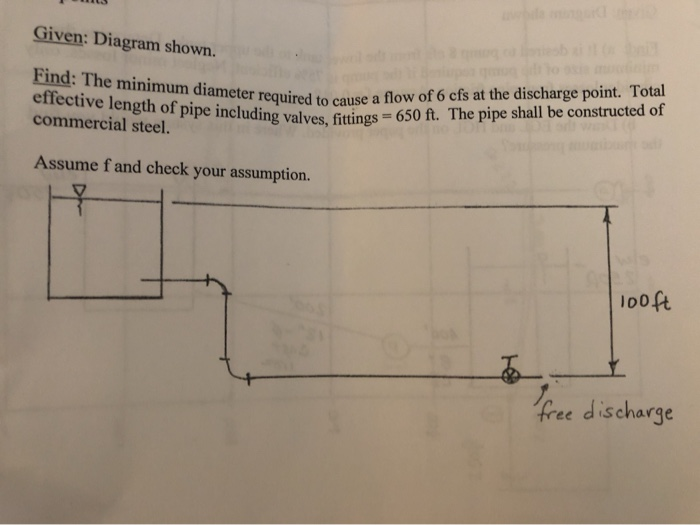 Solved effective length of pipe including valves, fittings = | Chegg.com