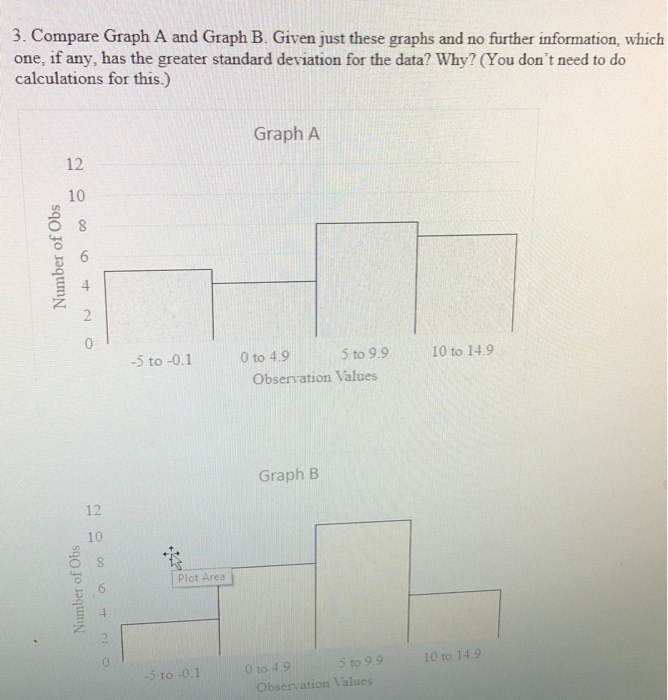 Solved 3. Compare Graph A and Graph B. Given just these | Chegg.com