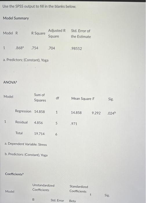 Solved Use the SPSS output to fill in the blanks below. | Chegg.com