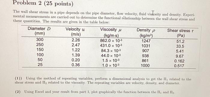 Solved The wall shear stress in a pipe depends on the pipe | Chegg.com