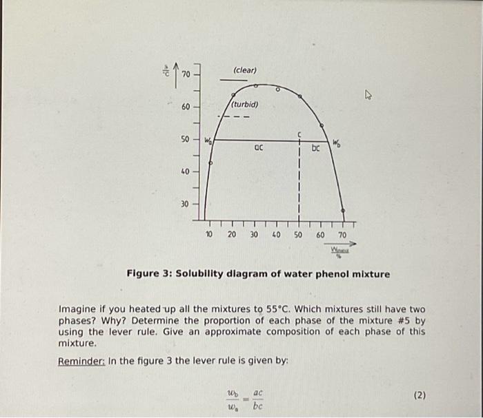 Solved Figure 3: Solubility diagram of water phenol mixture | Chegg.com