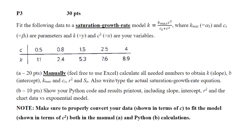 Solved Fit the following data to a saturation-growth-rate | Chegg.com