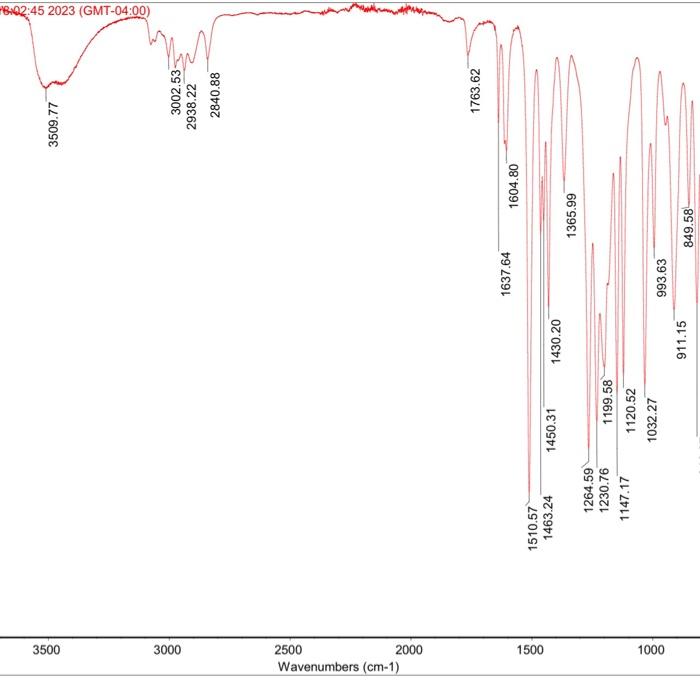 Solved Complete the table below using your IR spectrum. Be | Chegg.com