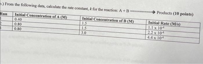 Solved From the following data, calculate the rate constant, | Chegg.com