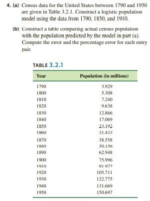 Solved 4. (a) Census data for the United States between 1790 | Chegg.com