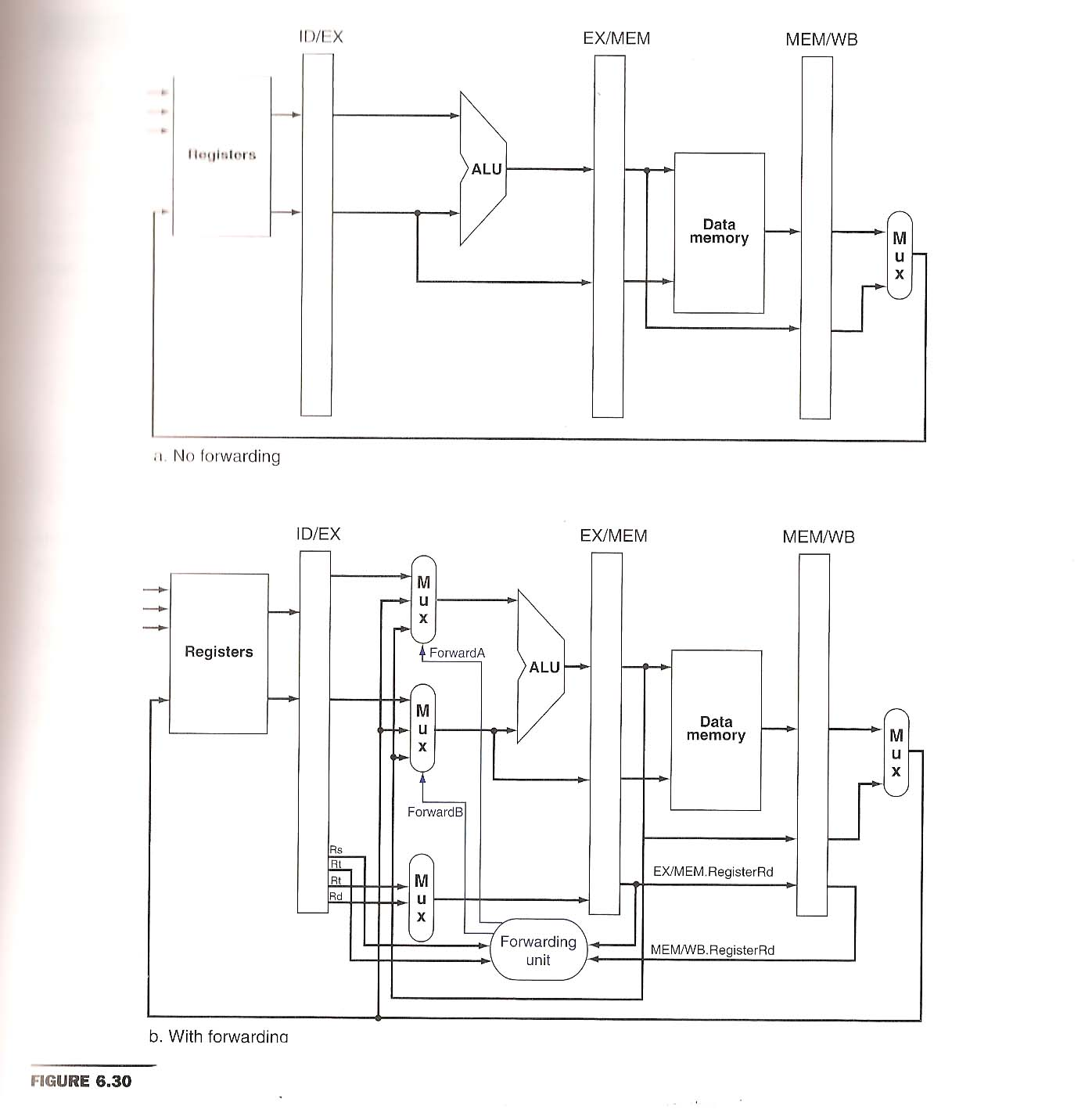 Solved The following piece of code is executed using the | Chegg.com