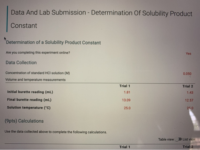 Solved Data And Lab Submission - Determination Of Solubility | Chegg.com