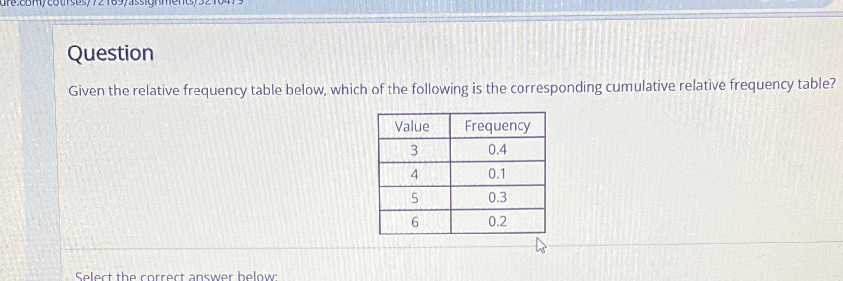 Solved QuestionGiven the relative frequency table below, | Chegg.com