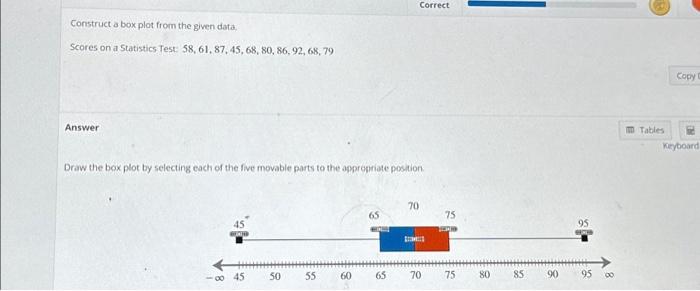 Solved Construct a box plot from the given data. Scores on a | Chegg.com