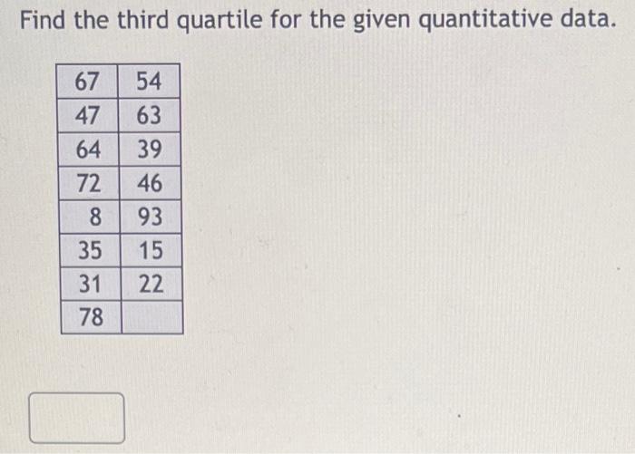 Solved Find the third quartile for the given quantitative | Chegg.com