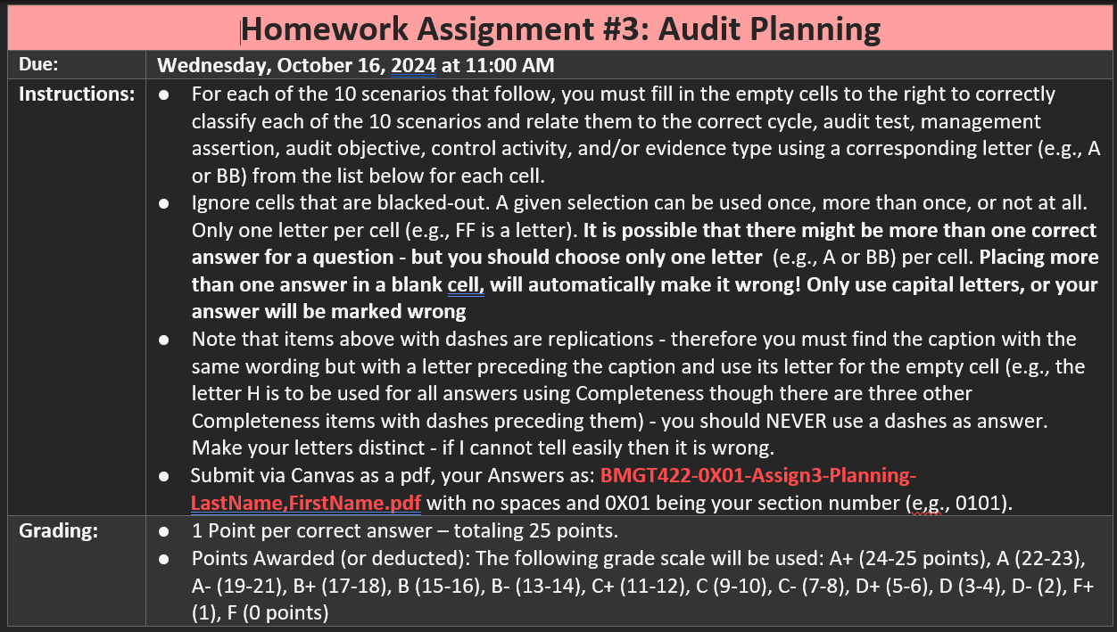 Solved Homework Assignment 3 Audit Planning ﻿for