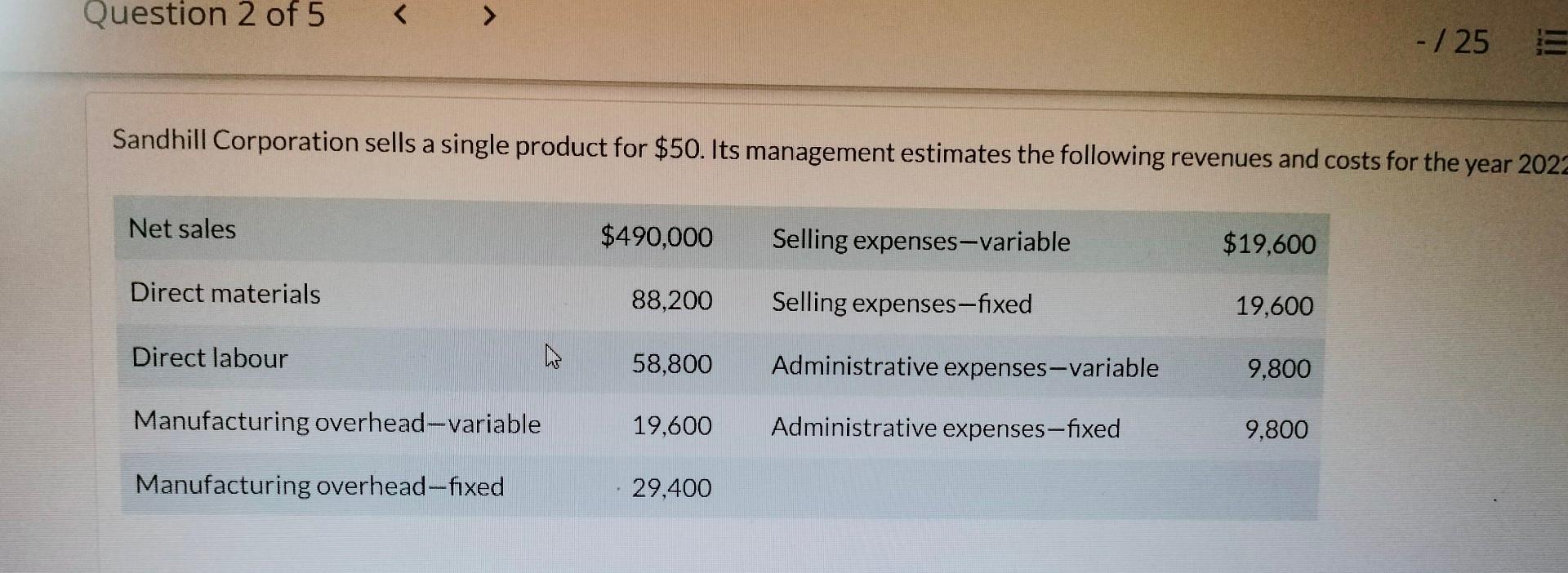 Solved Assume the price remains of $50 Po er unit and | Chegg.com