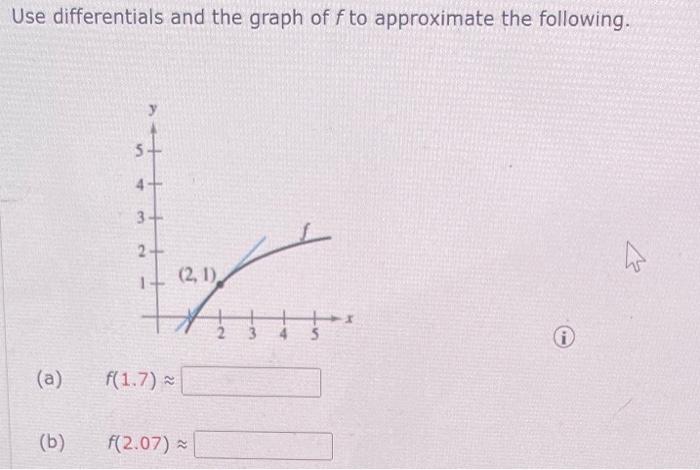 Solved Use differentials and the graph of f to approximate | Chegg.com