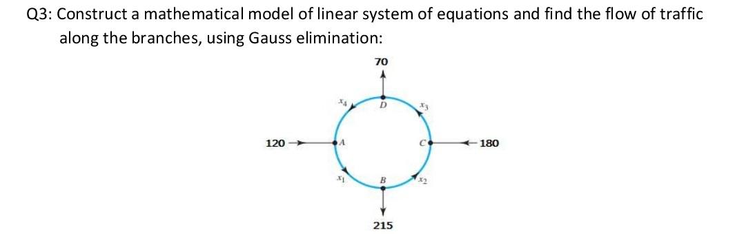 Solved Q3: Construct a mathematical model of linear system | Chegg.com