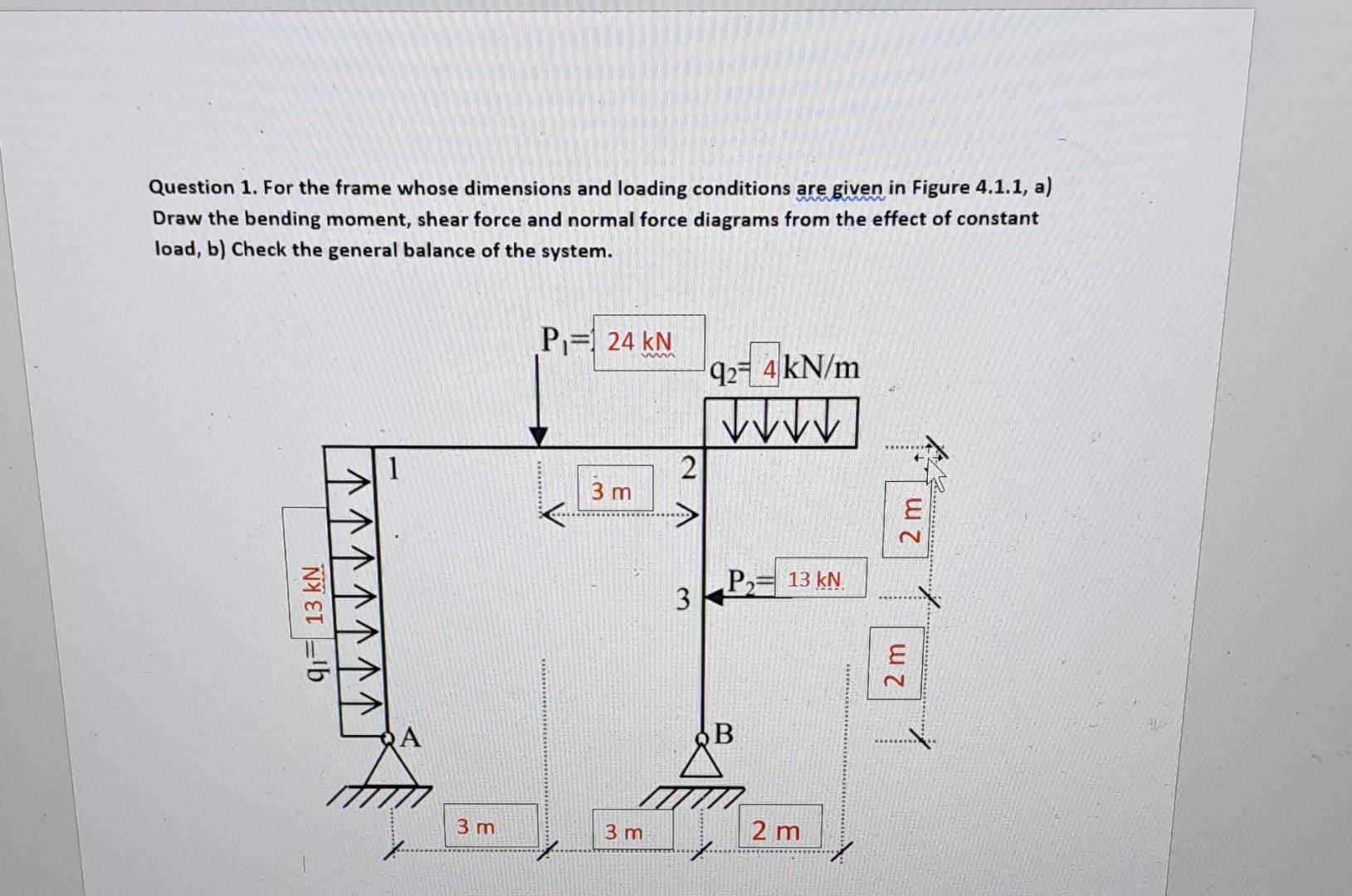 Solved Question 1. For the frame whose dimensions and | Chegg.com