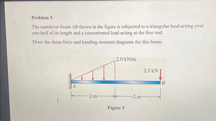 Solved Problem 5. The cantilever beam AB shown in the figure | Chegg.com