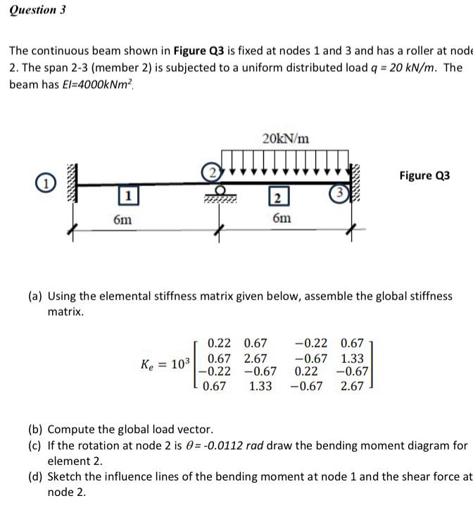 Solved Question 3The continuous beam shown in Figure Q3 ﻿is | Chegg.com