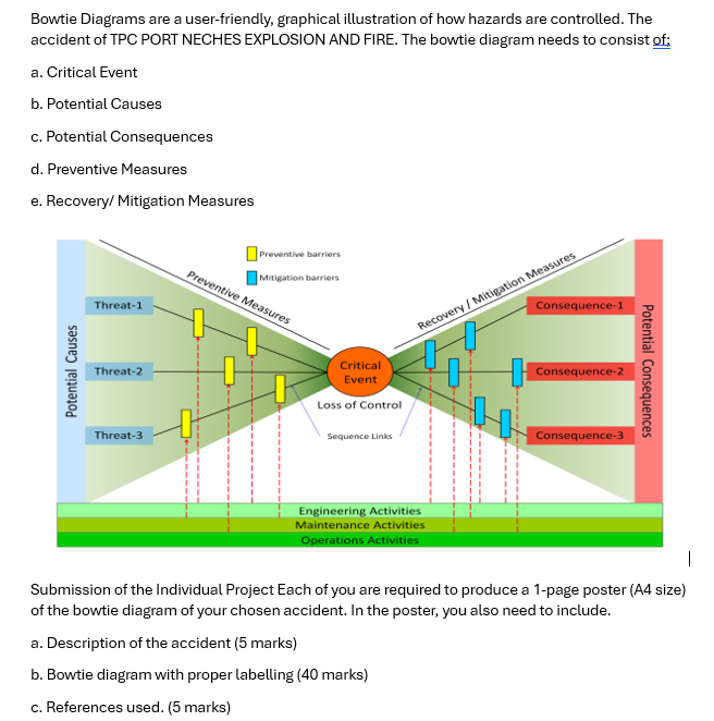 Solved Bowtie Diagrams are a user-friendly, graphical | Chegg.com