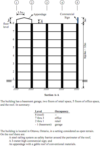This is a Structural design question. The building | Chegg.com
