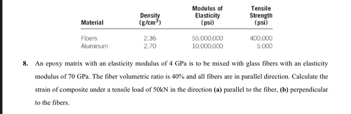 Solved Modulus of Elasticity (psi) Density (g/cm) Tensile | Chegg.com