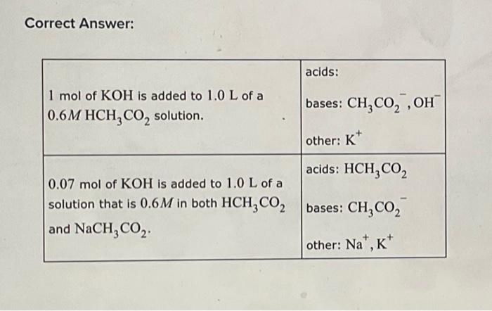 Solved Let's Take a Break Your answer is incorrect. - Row 2: | Chegg.com Solved Let's Take a Break Your answer is incorrect. - Row 2: | Chegg.com