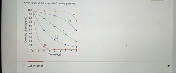 Solved Given curves (a)-le), answer the following questions | Chegg.com