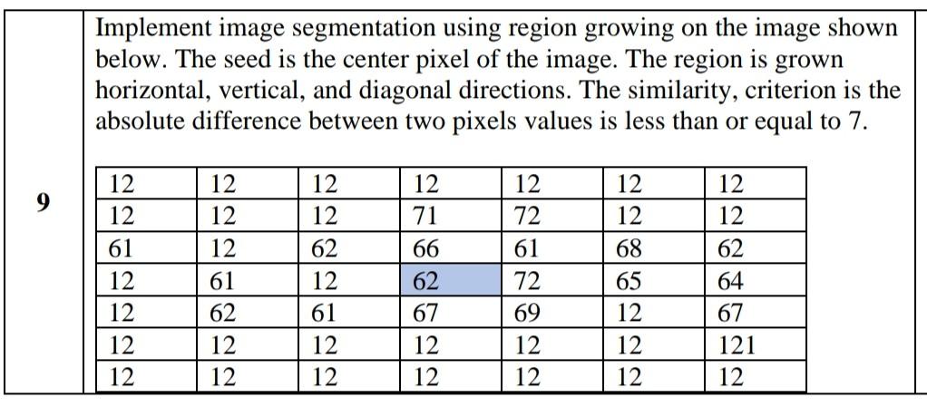 Solved Implement image segmentation using region growing on | Chegg.com