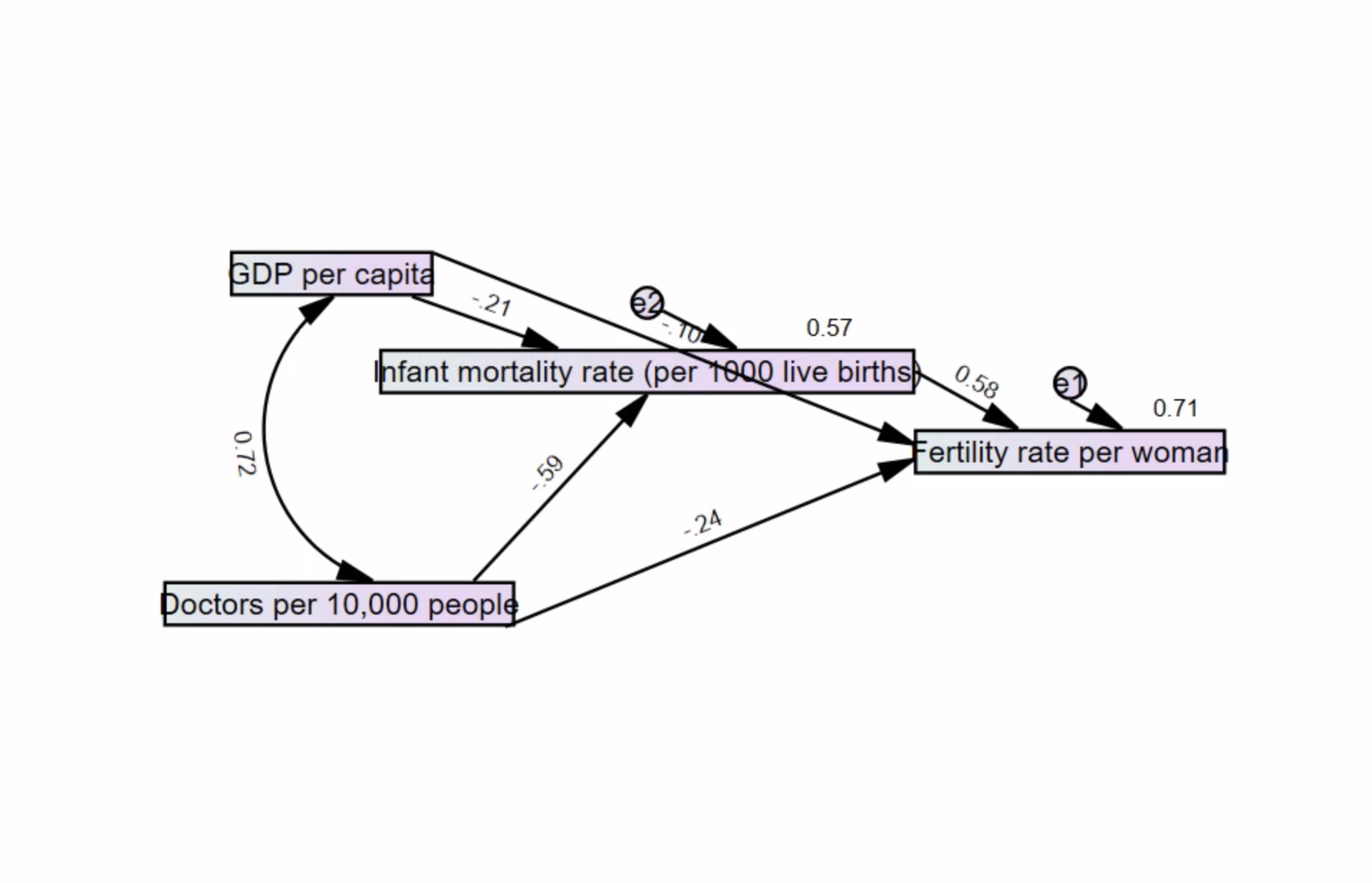 Solved 2 ﻿calculate By Hand The Residual Coefficients E