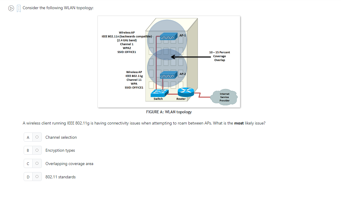 Solved Consider the following WLAN topology: A wireless | Chegg.com