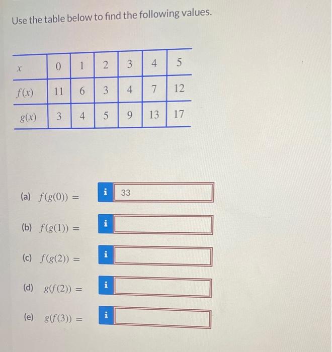 Solved Use the table below to find the following values. (a) | Chegg.com