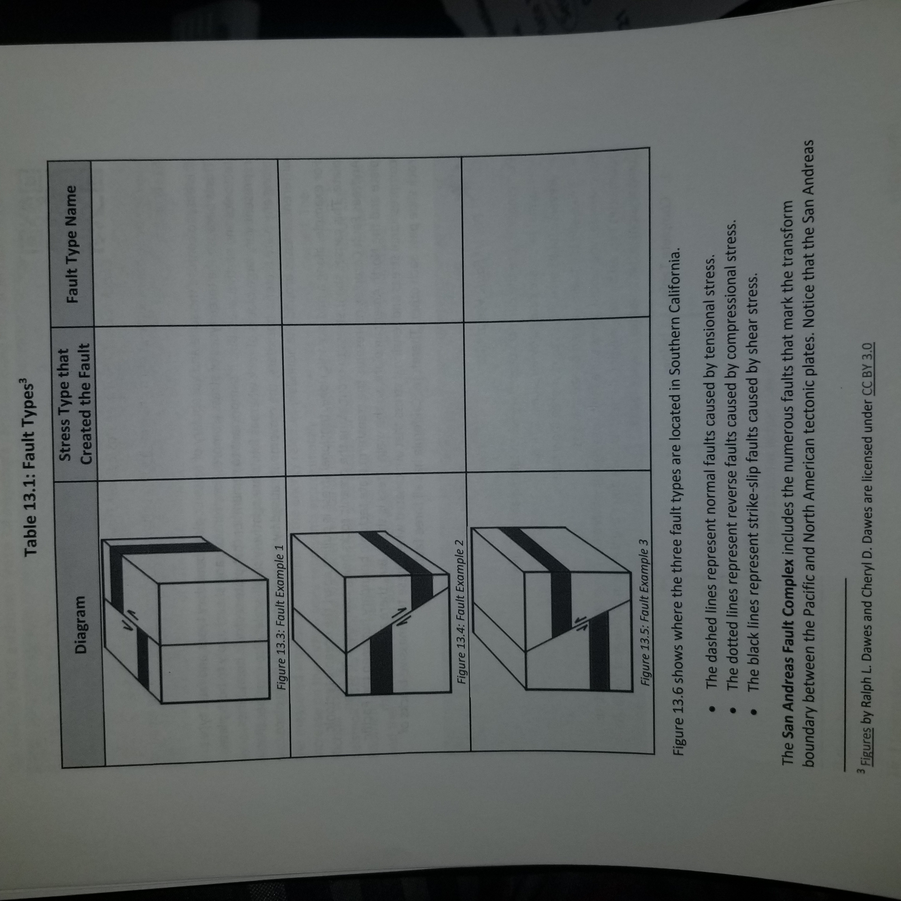 Solved Table 13.1: Fault Types ?3Figure 13.6 ﻿shows where | Chegg.com