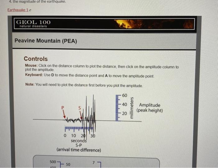 Solved A Richter scale nomograph or seismography display | Chegg.com