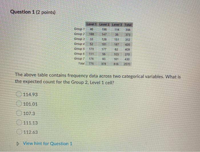 Solved Question 1 (2 points) Group 1 Group 2 Group 3 Group 4 | Chegg.com