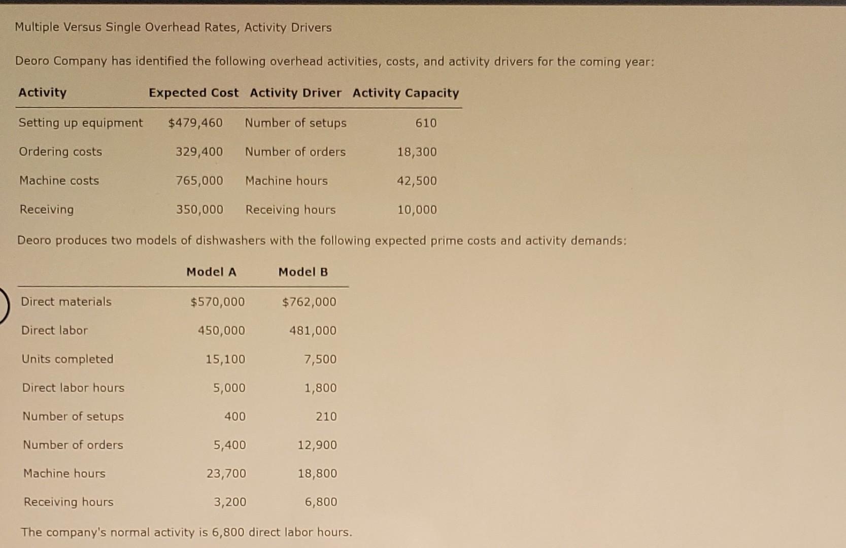 Solved 1. Determine the unit cost for each model using | Chegg.com