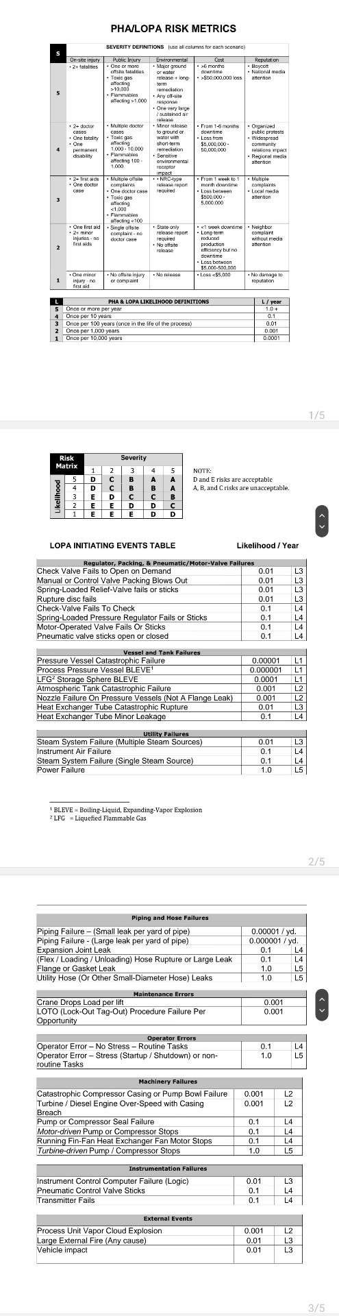 PHA/LOPA RISK METRICS NOYTR: D and E risks are | Chegg.com