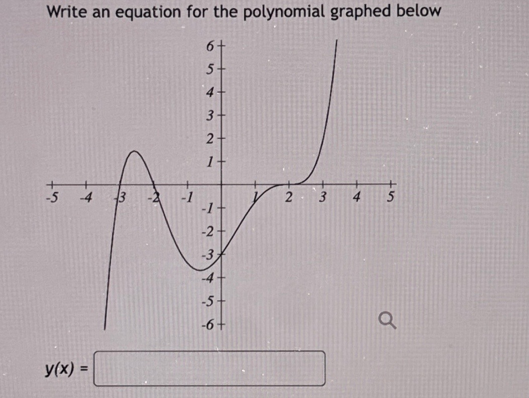 Solved Write an equation for the polynomial graphed | Chegg.com