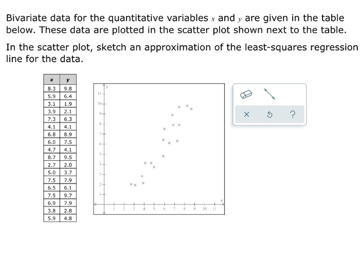 Solved Bivariate data for the quantitative variables x and y | Chegg.com