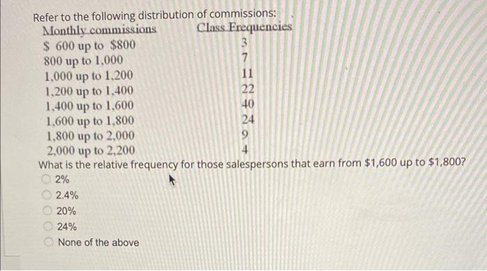 Solved Refer to the following distribution of commissions: | Chegg.com