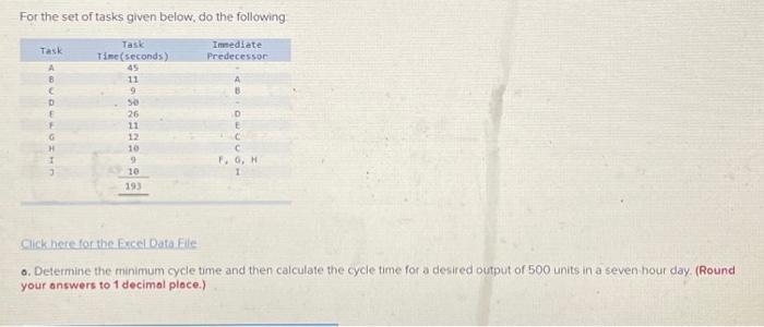 Solved For the set of tasks given below, do the following: | Chegg.com