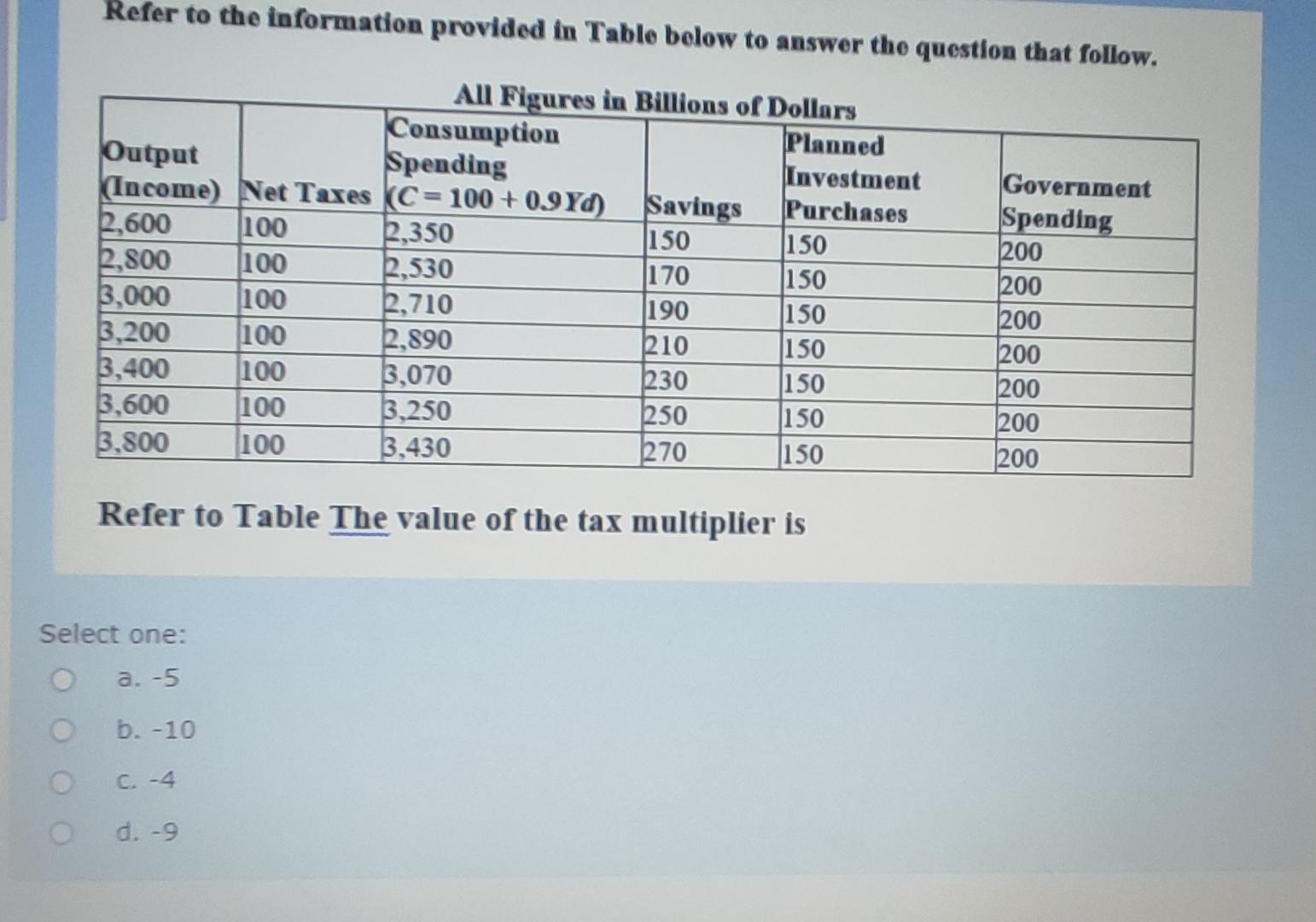 Solved Refer to the information provided in Table below to | Chegg.com