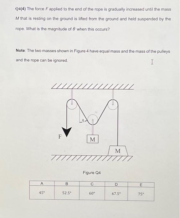 Solved Q4(4) The force F applied to the end of the rope is | Chegg.com