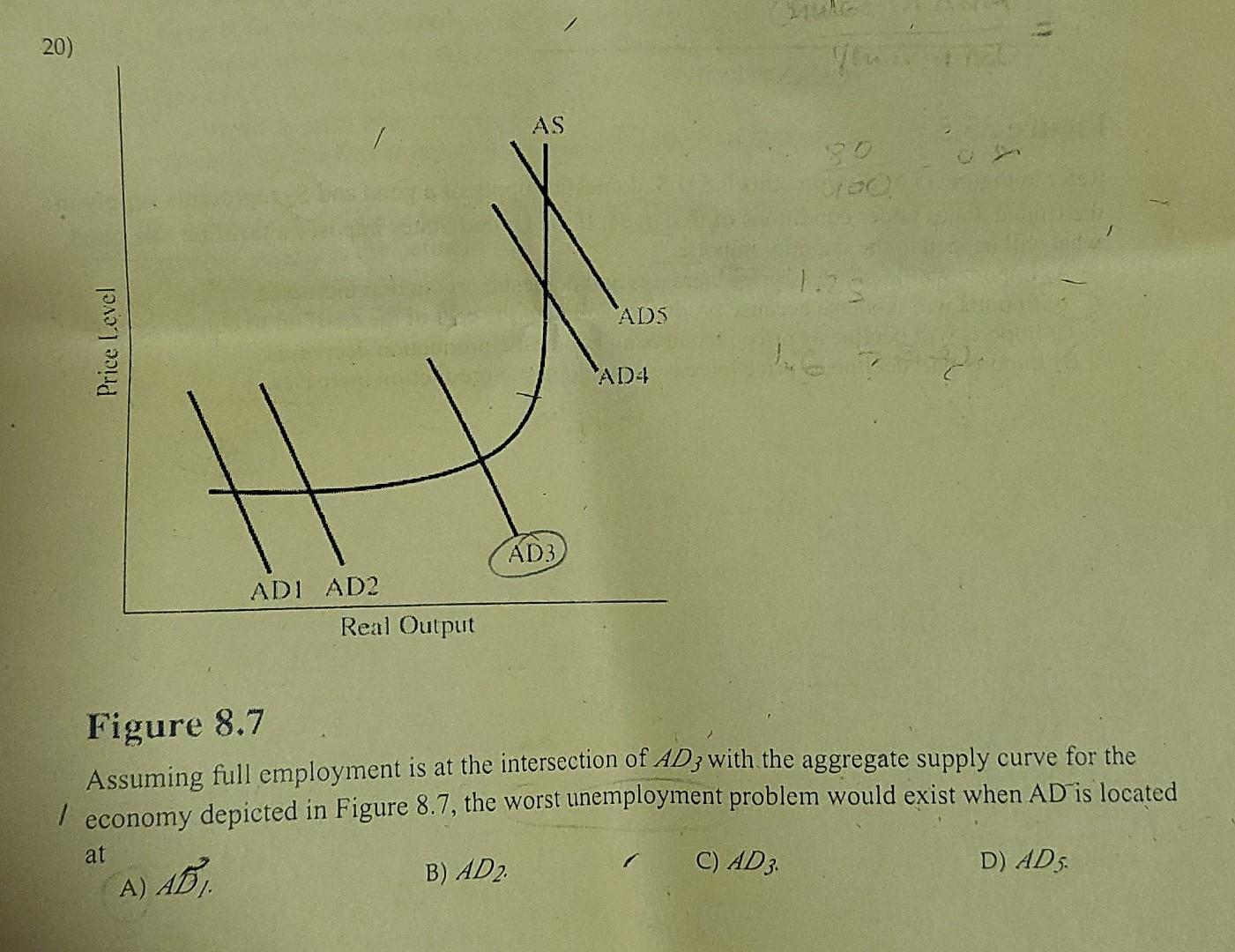Solved 20) AS ODO ADS Price Level AD4 HH AD3 ADI AD2 Real | Chegg.com
