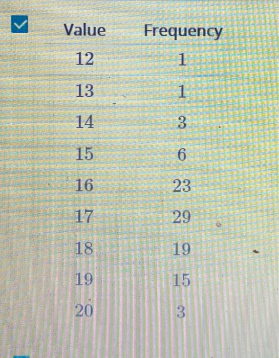 Solved Which of the following frequency tables show a skewed | Chegg.com