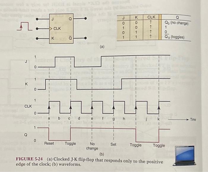 Solved B 5 11 Apply The J K And Clk Waveforms Of Figure