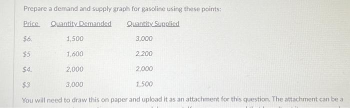 Solved Prepare a demand and supply graph for gasoline using | Chegg.com