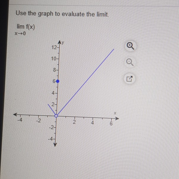 Solved Use the graph to evaluate the limit. lim f(x) x=0 12 | Chegg.com