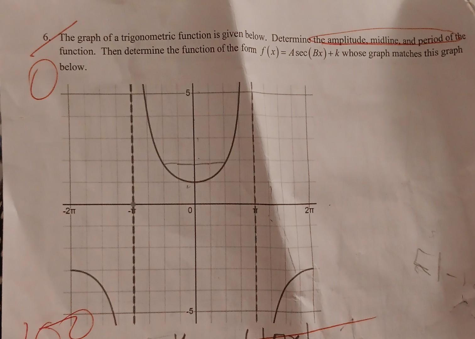 Solved The graph of a trigonometric function is given below. | Chegg.com