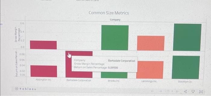 Solved Tableau Dashboard Activity 4-1: Multi-Step Income | Chegg.com