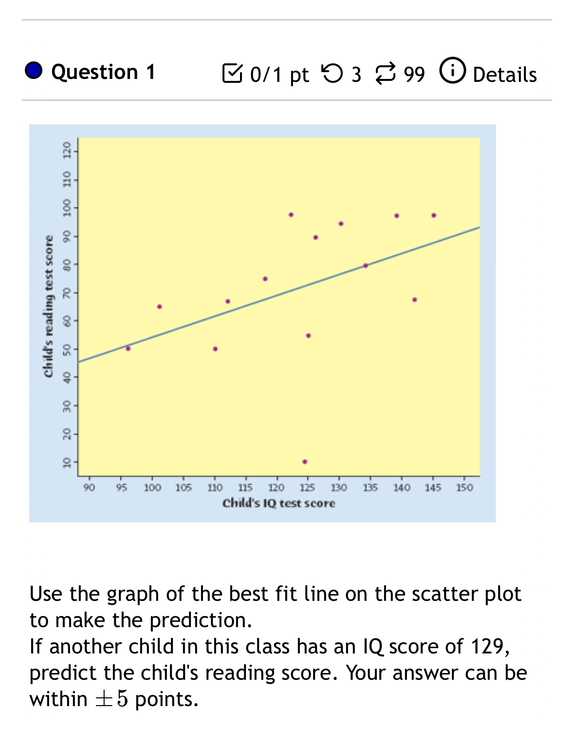Solved Use the graph of the best fit line on the scatter | Chegg.com