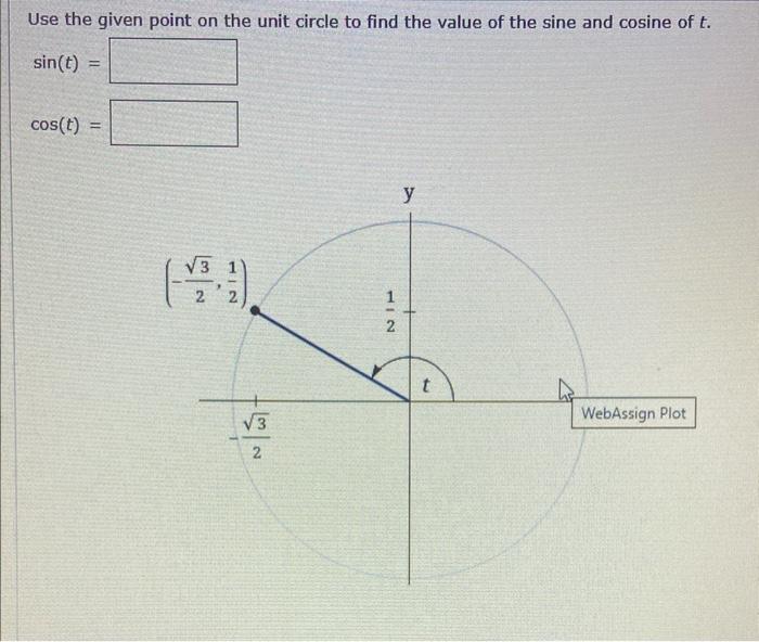 Solved Use the given point on the unit circle to find the | Chegg.com
